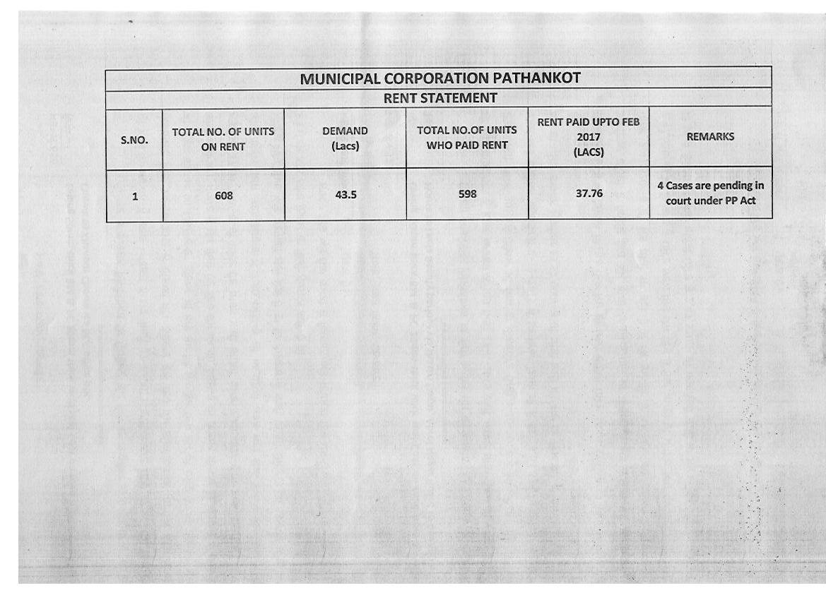 Welcome to Pathankot - Municipal Corporation Pathankot